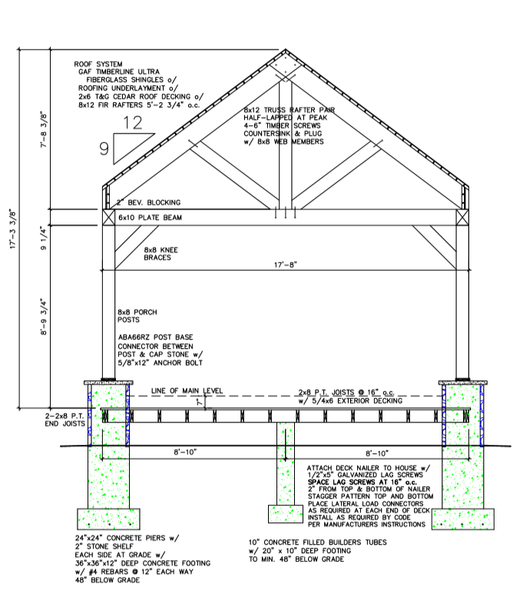 Working with Us - Habitat Post and Beam